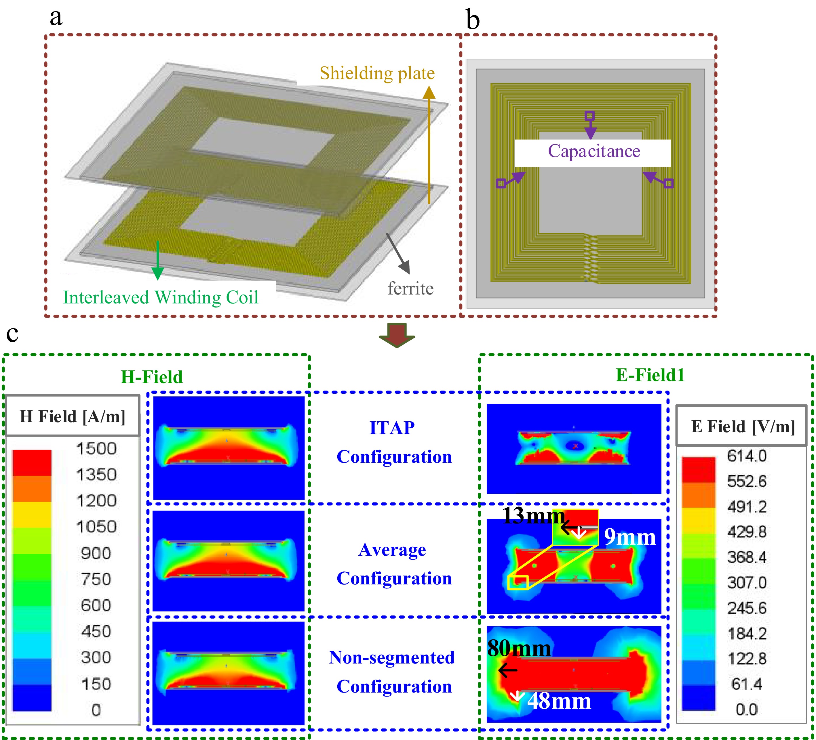 Mitigating leakage electric field in inductive power transfer via ...