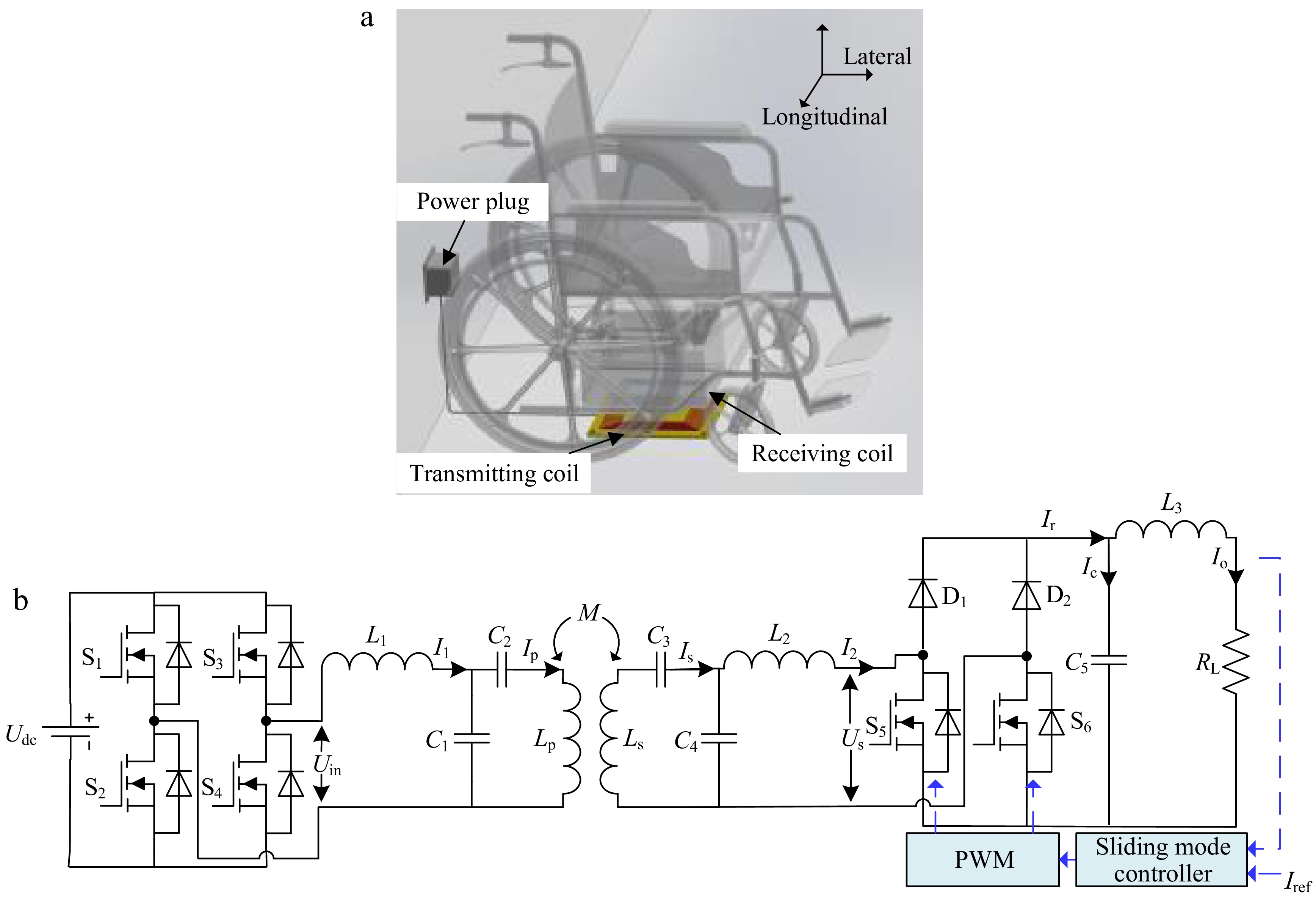A sliding-mode-controlled rectification method for electric wheelchair ...