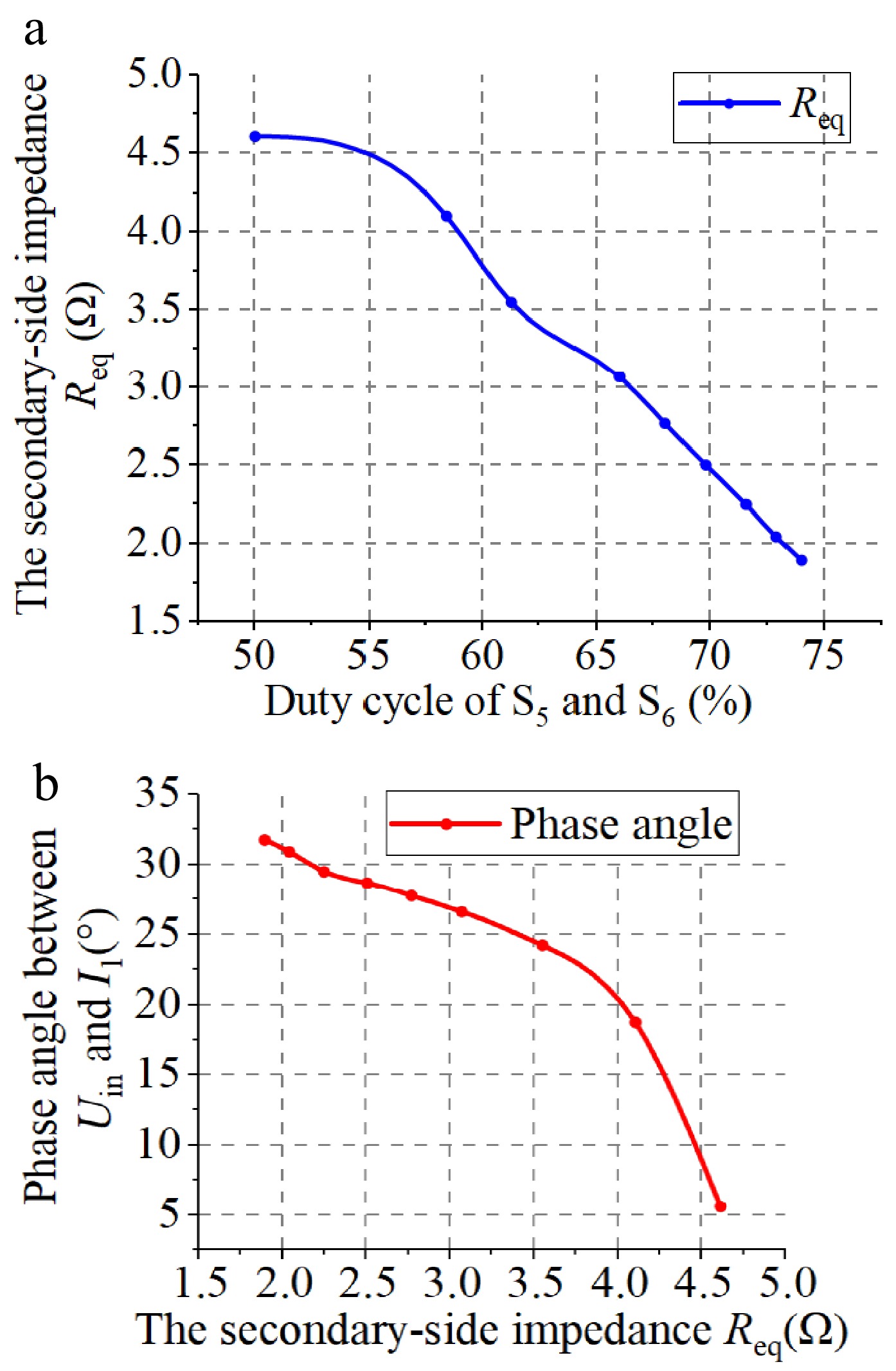 A sliding-mode-controlled rectification method for electric wheelchair ...