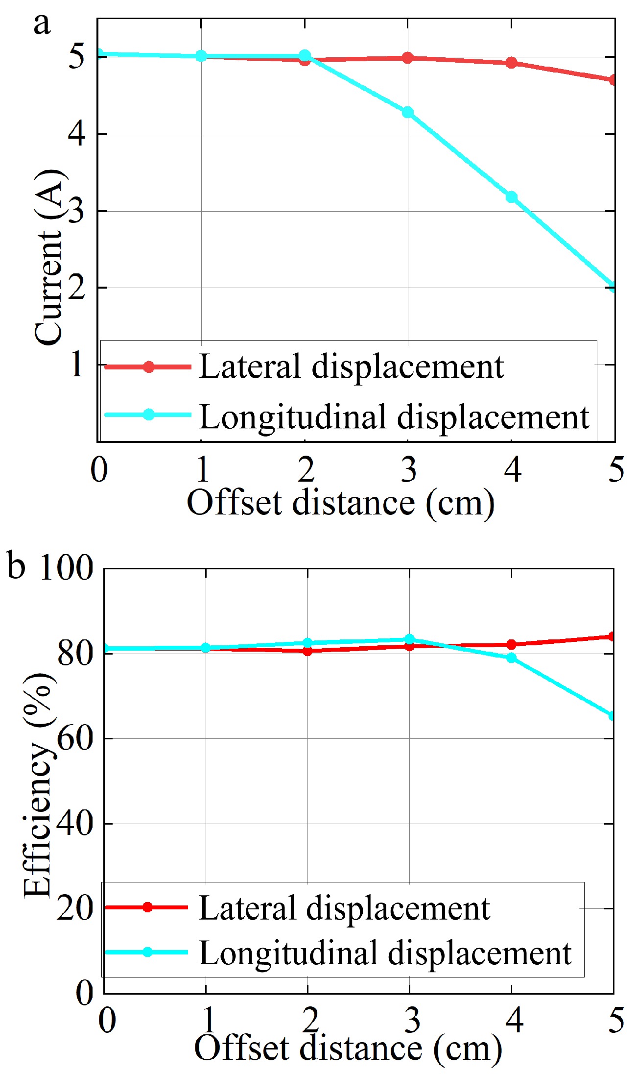 A sliding-mode-controlled rectification method for electric wheelchair ...