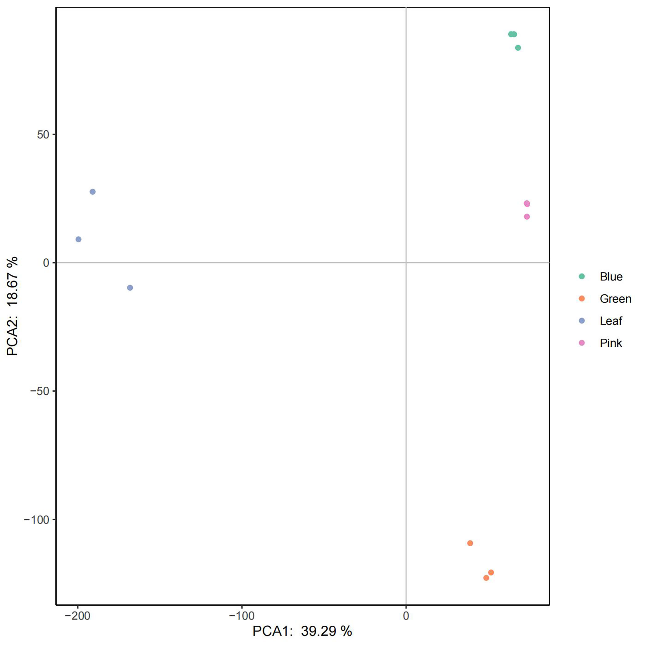 Chromosome-level genome assembly and annotation of the native Chinese ...
