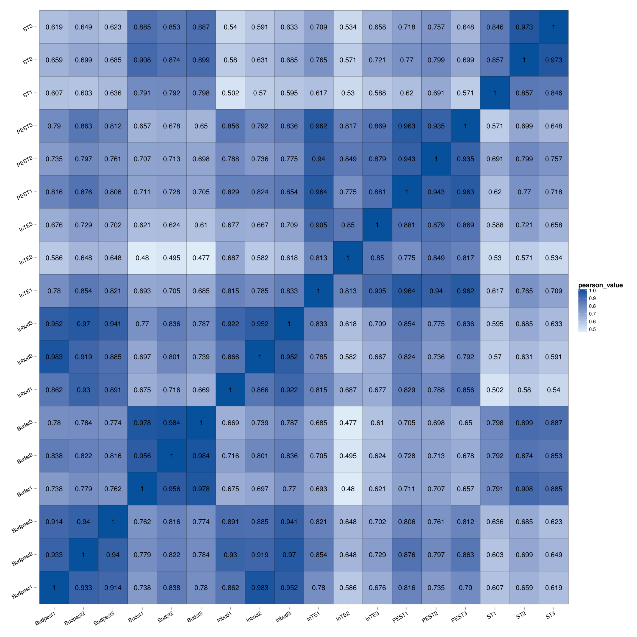 Transcriptome profiling during double-flower development provides ...